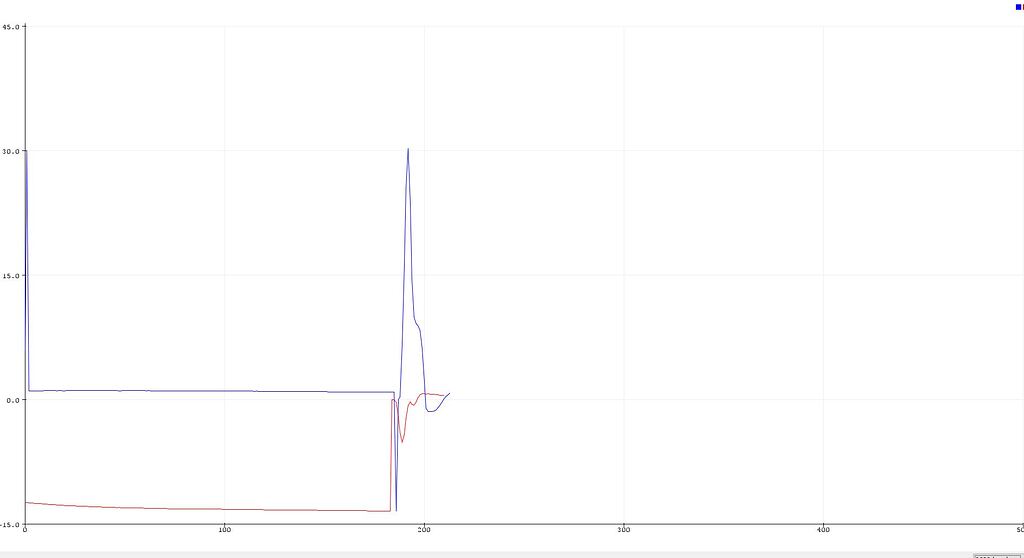 Serial Plotter: Getting (somewhat) accurate time reading on x-axis? - General Guidance - Arduino ...