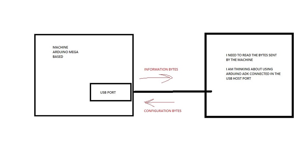 Connecting two arduinos using USB cable - General Guidance - Arduino Forum