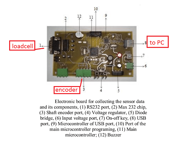 help on ftdi ft232bl chip - General Guidance - Arduino Forum