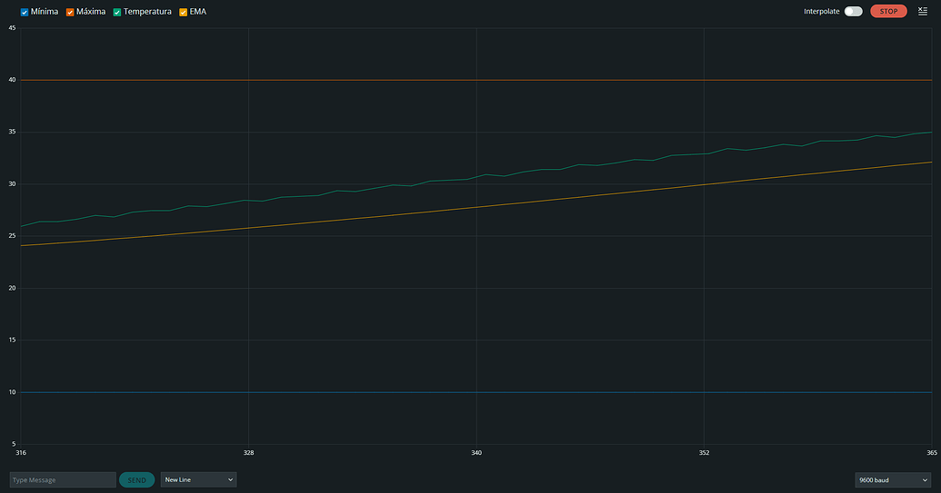 Plotter not Plotting - Programming - Arduino Forum