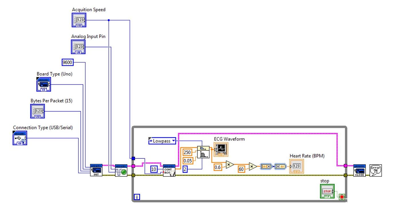 ECG wireless xbee s1 and arduino uno interface with labview - Interfacing w/ Software on the ...
