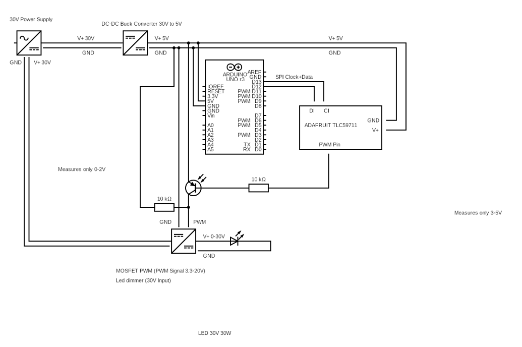 Weird LED PWM dimming behaviour Adafruit TLC59711 - LEDs and Multiplexing - Arduino Forum
