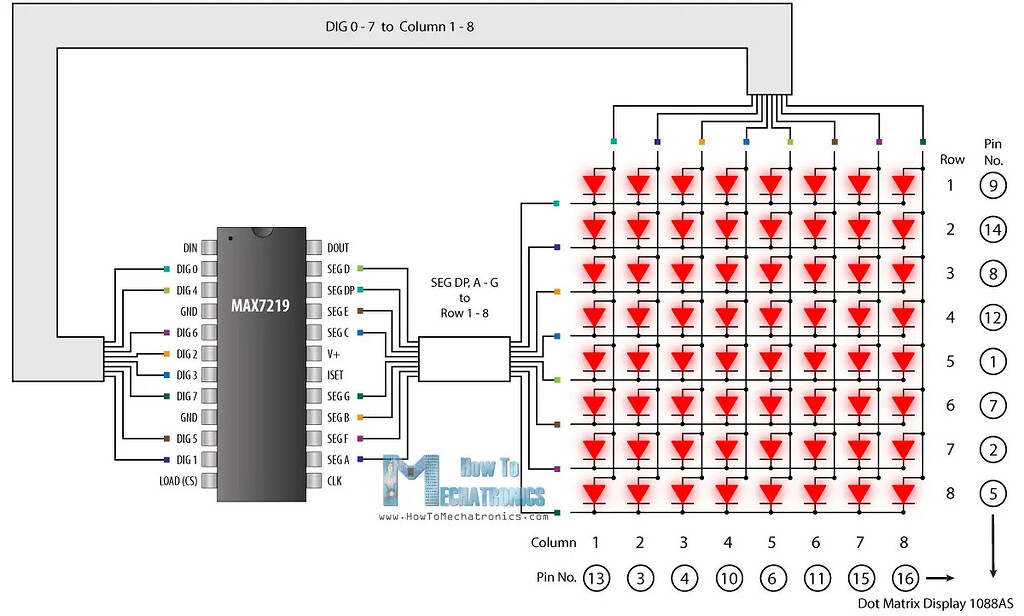 8x8 led Matrix only lighting up rows when animating - LEDs and ...