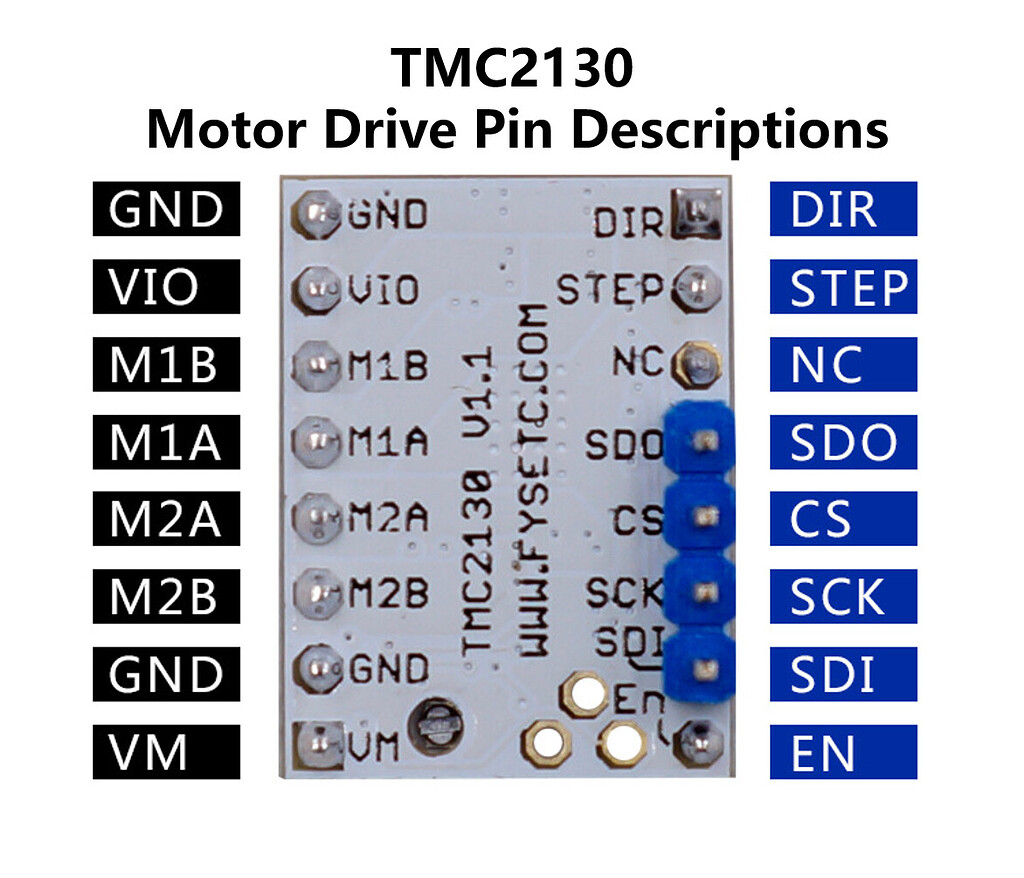 Magnetic encoder for homing CNC SHIELD V3 controlled steppers - Motors ...