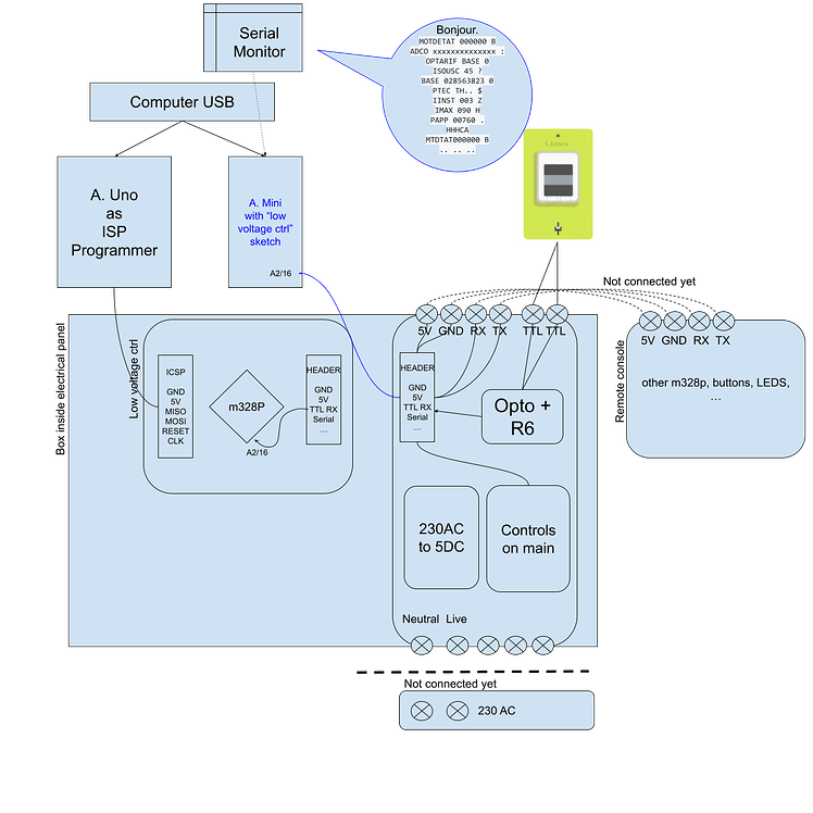 Softserial Work On Arduino Mini But Not On Atmega328 Programming Arduino Forum
