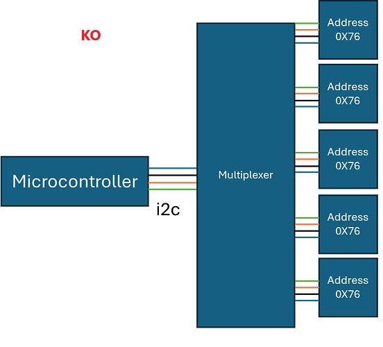 I2C Address Changer Expander like addressable leds - Networking, Protocols, and Devices ...