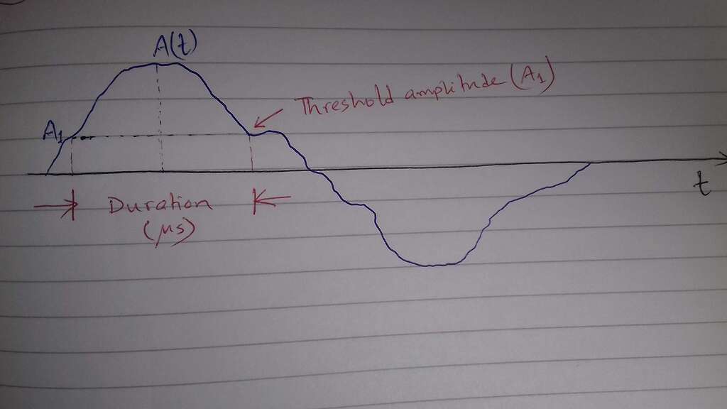How To Measure Pulse Duration Of An Analogue Signal Without Pulsein