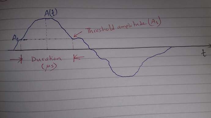 How to measure pulse duration of an analogue signal without pulseIn ...
