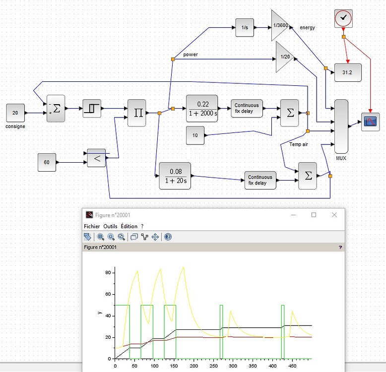 Control heater automatic open source ( régulation hystérésis de température radiateur) réparable ...