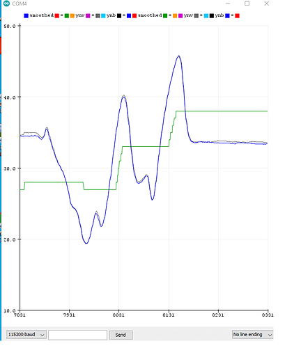 Smoothing incorrect - Programming - Arduino Forum