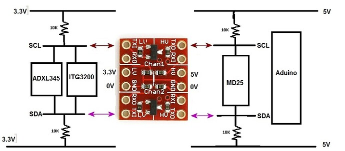 Solved I2c Problem Communication Stop After Like 3 Seconds Networking Protocols And