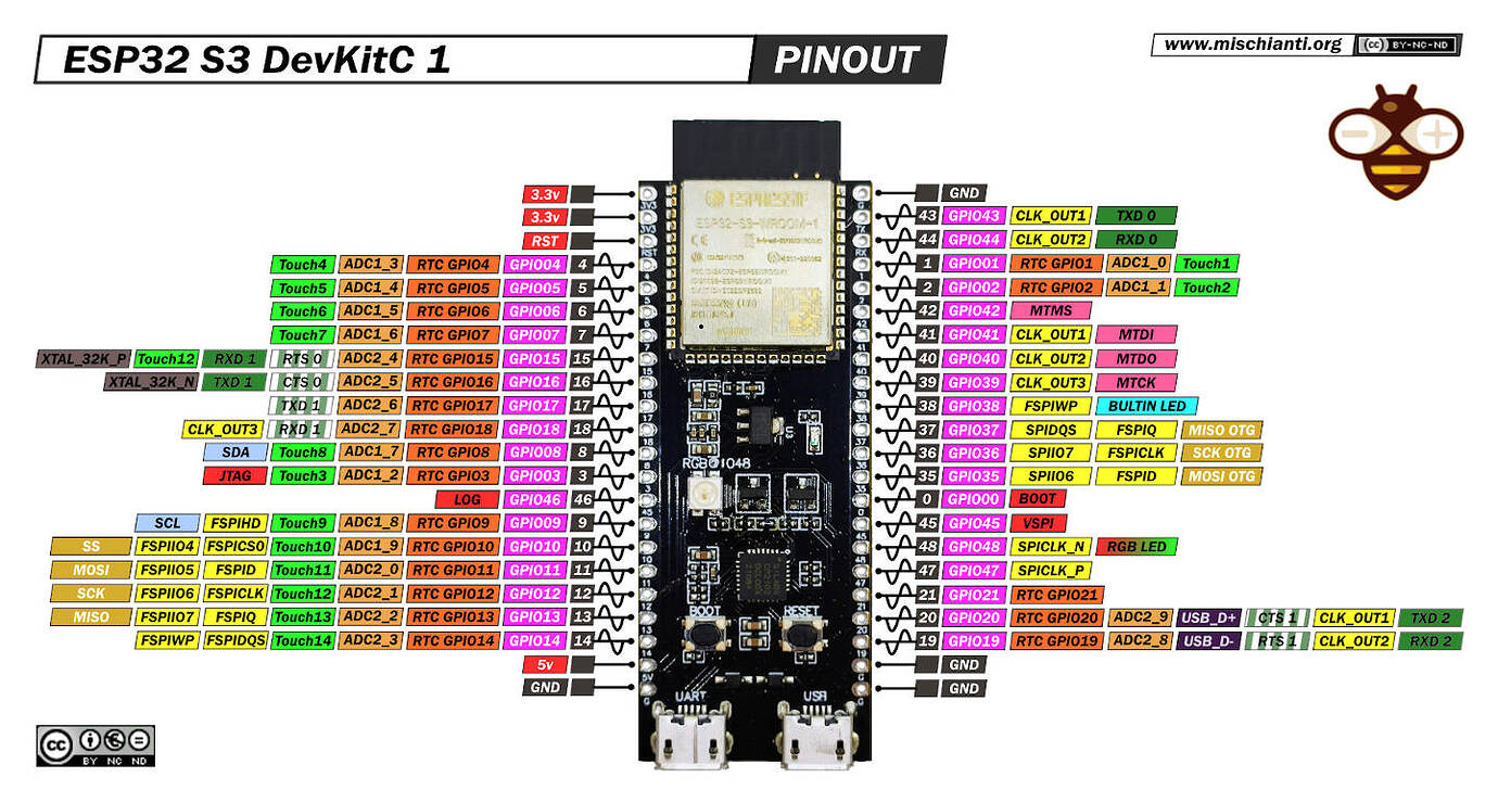 Esp32-s3-wroom e-ink display connection problem - General Guidance - Arduino Forum