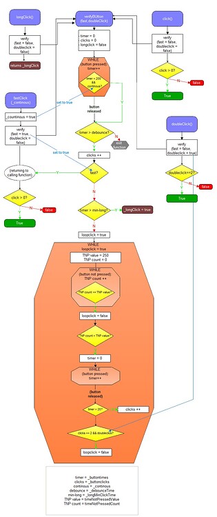 Flowchart example - Programming - Arduino Forum