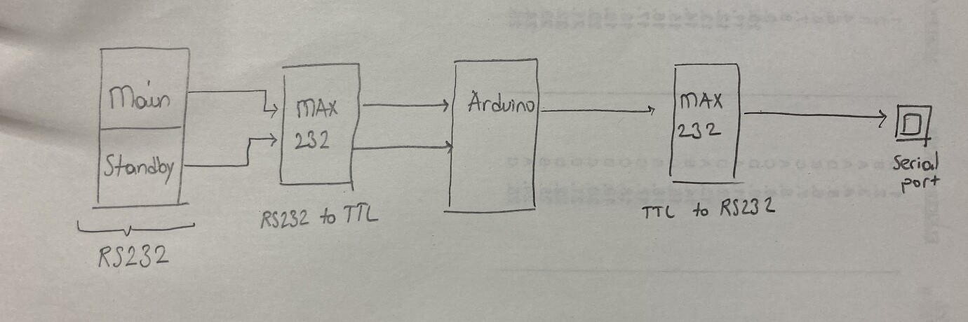 Serial communication detecting - General Guidance - Arduino Forum