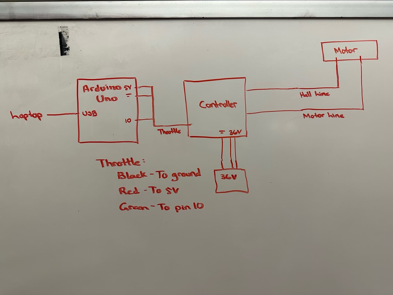 Inconsistent RPM using Arduino PWM - Motors, Mechanics, Power and CNC - Arduino Forum