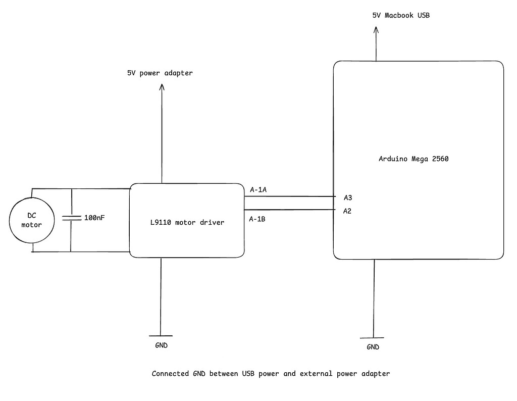 Arduino keeps restarting with L9110 and DC motor - Motors, Mechanics, Power and CNC - Arduino Forum
