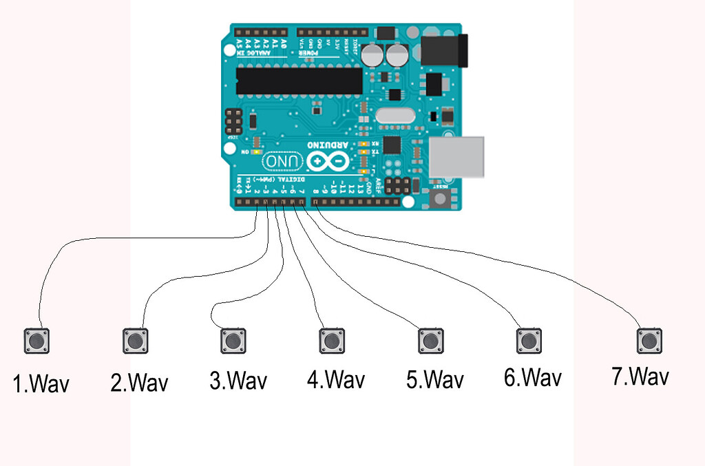 Code For Playing Individual Wave Files Assigned With Digital Inputs 2345678of Arduino