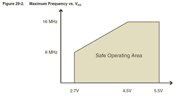 I2C linking the Leonardo to an Adafruit Huzzah - Networking, Protocols, and Devices - Arduino Forum