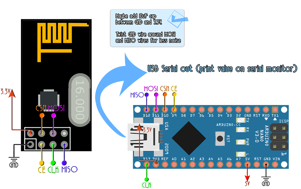 Problem in communication with nrf24l01 - Programming - Arduino Forum