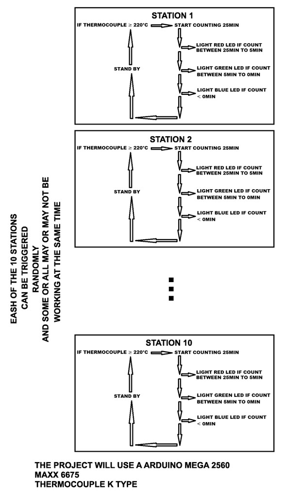 Simultaneous running sub programs - Programming - Arduino Forum