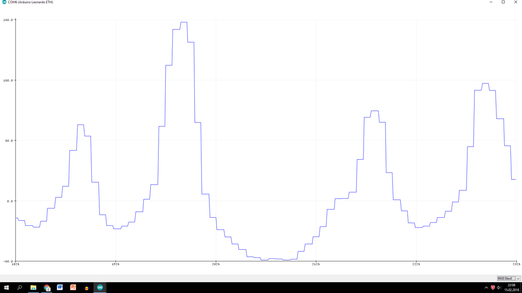 Random Shutdown Of Arduino Leonardo With Hx711 At 80hz Sensors