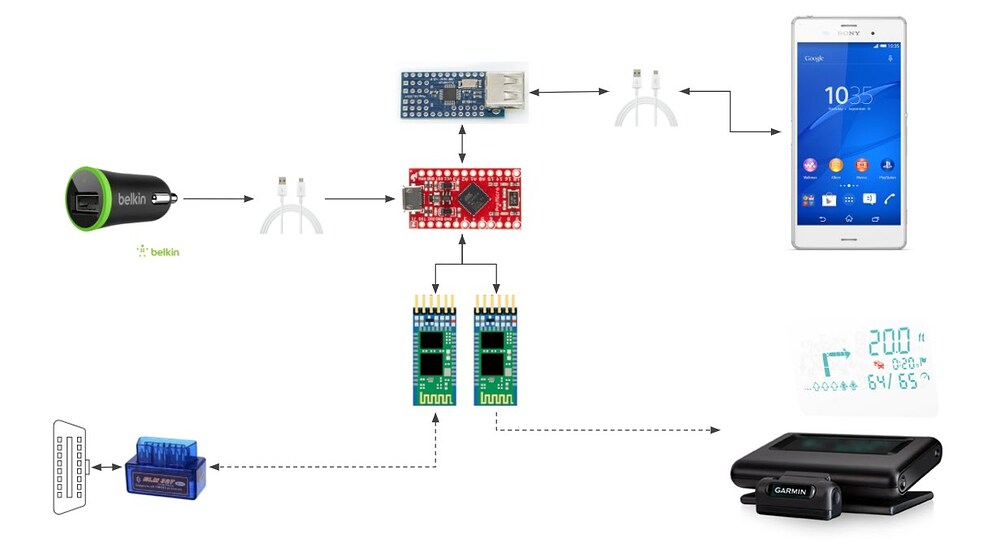 Garmin HUD + Google Map = Garminuino - Showcase - Arduino Forum