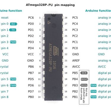 Atmega328 pin equivalence to Uno R3 - 3rd Party Boards - Arduino Forum