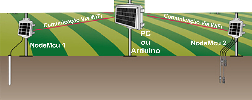 Enviar Dados Do Nodemcu Para O Arduino Uno Ou Pc Via Lan Português Arduino Forum