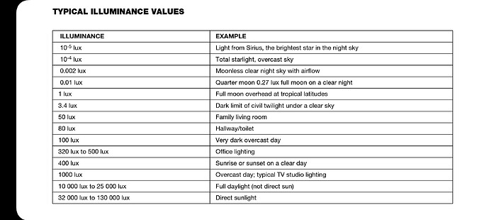Sonnen Tracker Arduino - Deutsch - Arduino Forum