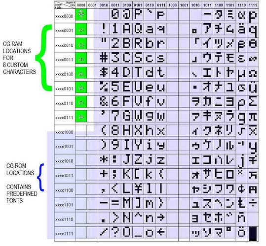 Lcd I2c Showing Random Letters That I Didnt Tell It To Write Page 2