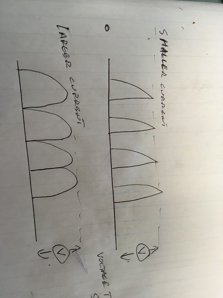 Measuring pulsed DC for current - Sensors - Arduino Forum
