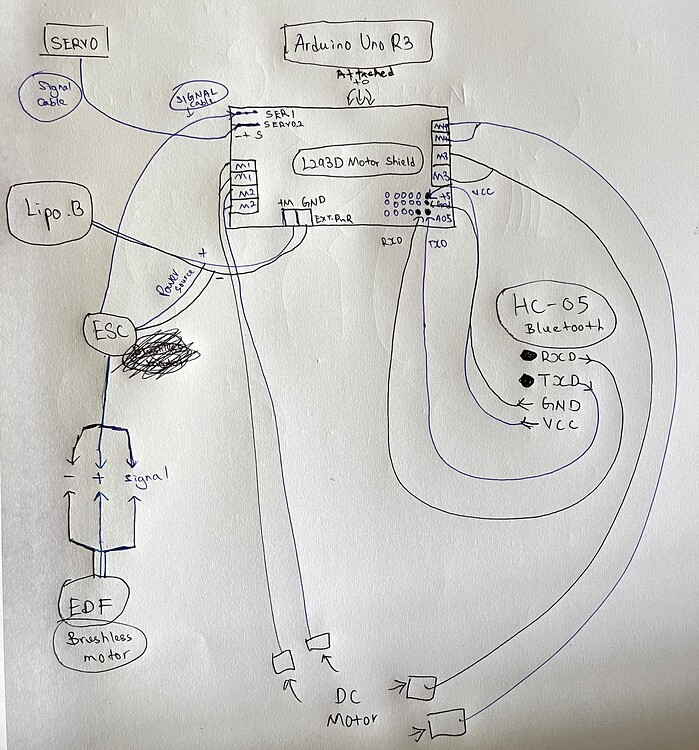 Arduino R3 ,L293D and Brushless motor (Include EsC) - General Guidance - Arduino Forum