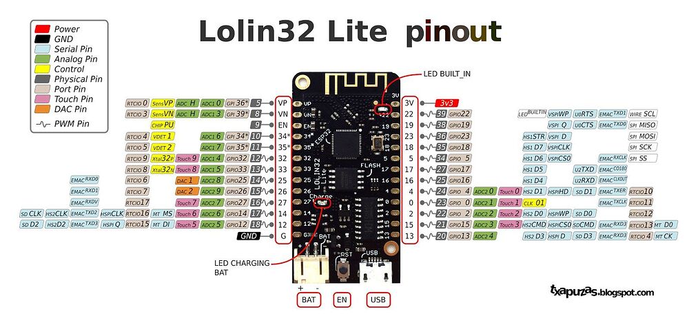 Two I2C OLED displays + 1 MPU6050 on a single Lolin32 Lite - Networking, Protocols, and Devices ...