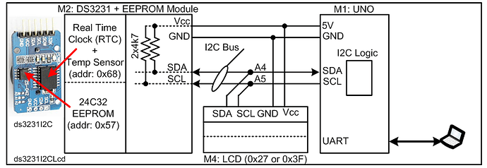 Analog Pin encounter for LCD i2c & DS3231 - 3rd Party Boards - Arduino ...
