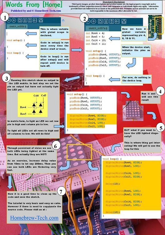 Basic tutorial to highlight syntax & technic - Syntax & Programs - Arduino Forum