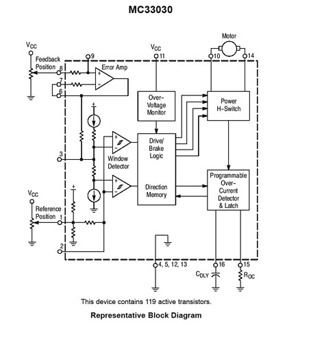 24 motorized fader mixer with Arduino - General Guidance - Arduino Forum