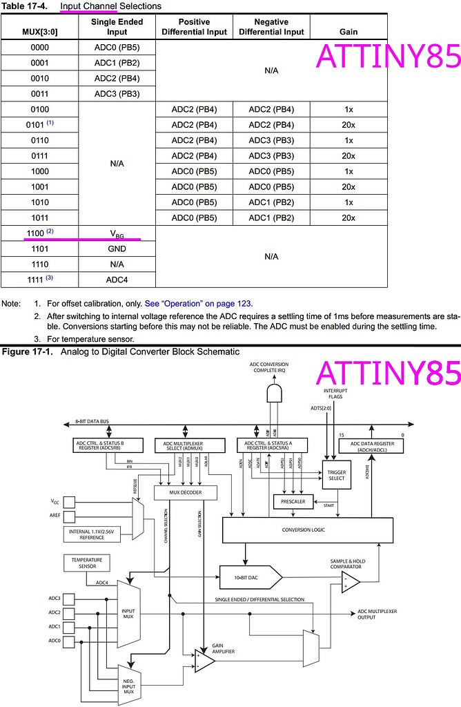 ADMUX - Input Channel Selection MUX[3:0] - 0b1100 - VBG - Programming - Arduino Forum