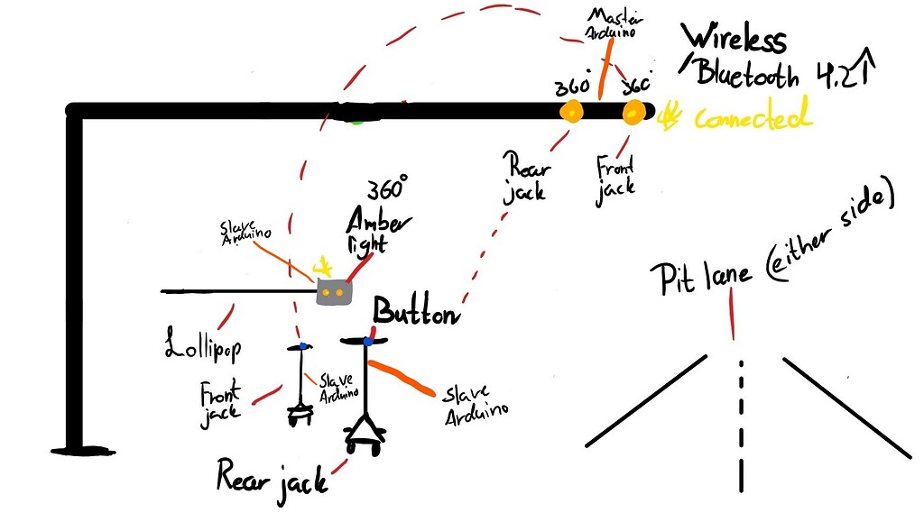 GP2 Pit Light System - Arduino to Arduino via Bluetooth. - General ...