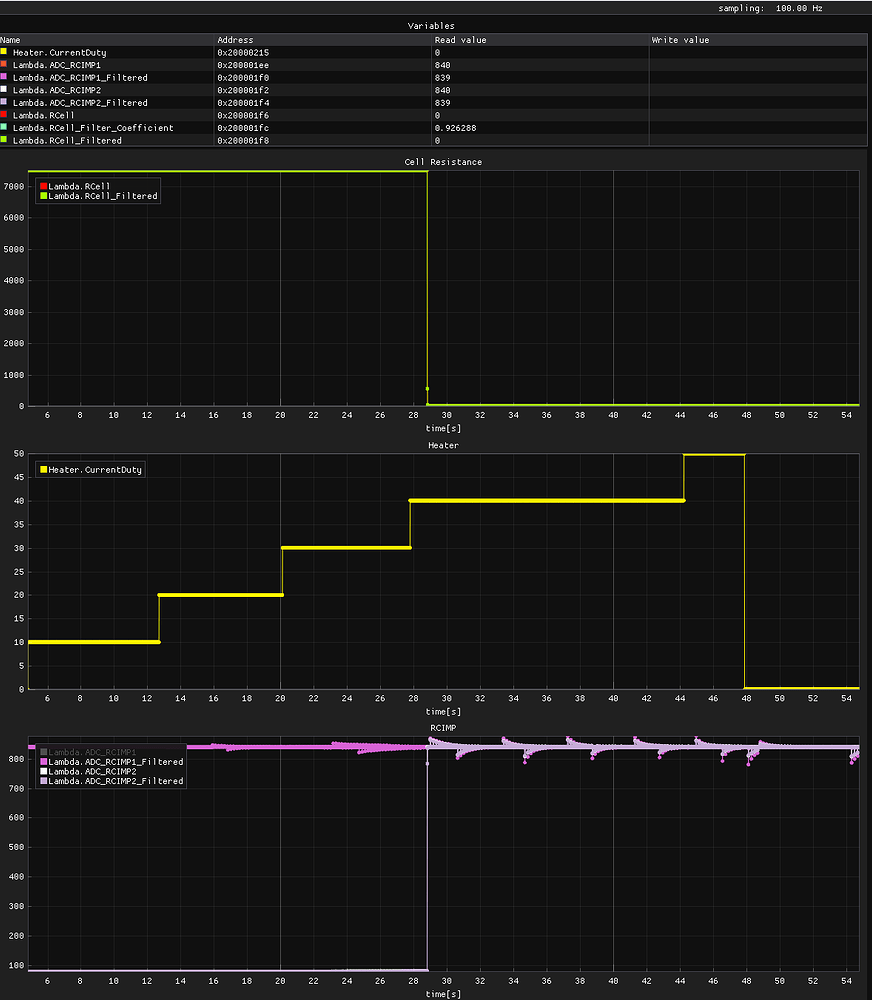 L9780 SPI help - inconsistent output - Networking, Protocols, and Devices - Arduino Forum