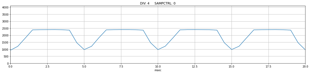 Arduino Zero Adc Range General Guidance Arduino Forum
