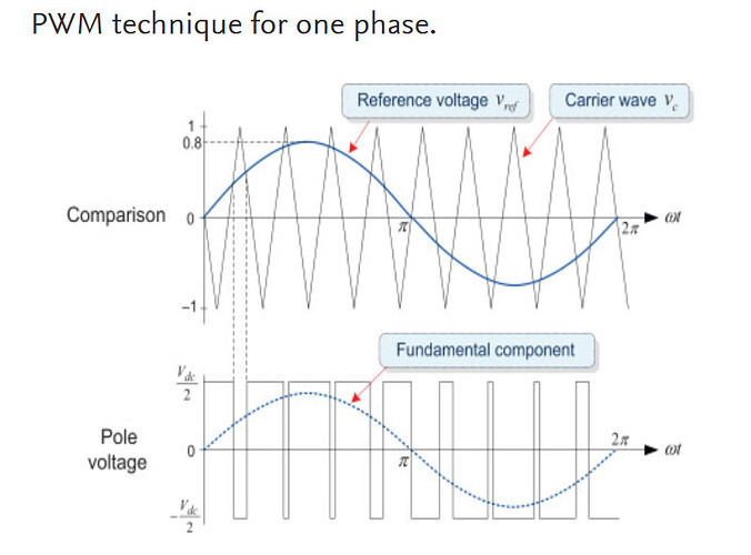 Quater sine wave - Page 3 - Programming - Arduino Forum