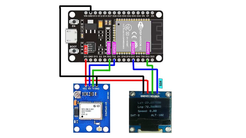 ESP32 and NEO-6M - Programming - Arduino Forum