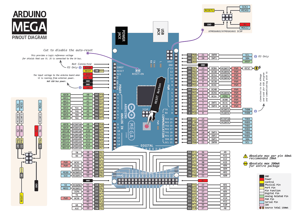 Pin Change Interrupt Library (PCINT) does not work on Arduino Mega - Programming - Arduino Forum