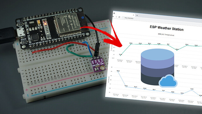 Arduino send data to webserver via sim module - Networking, Protocols, and Devices - Arduino Forum