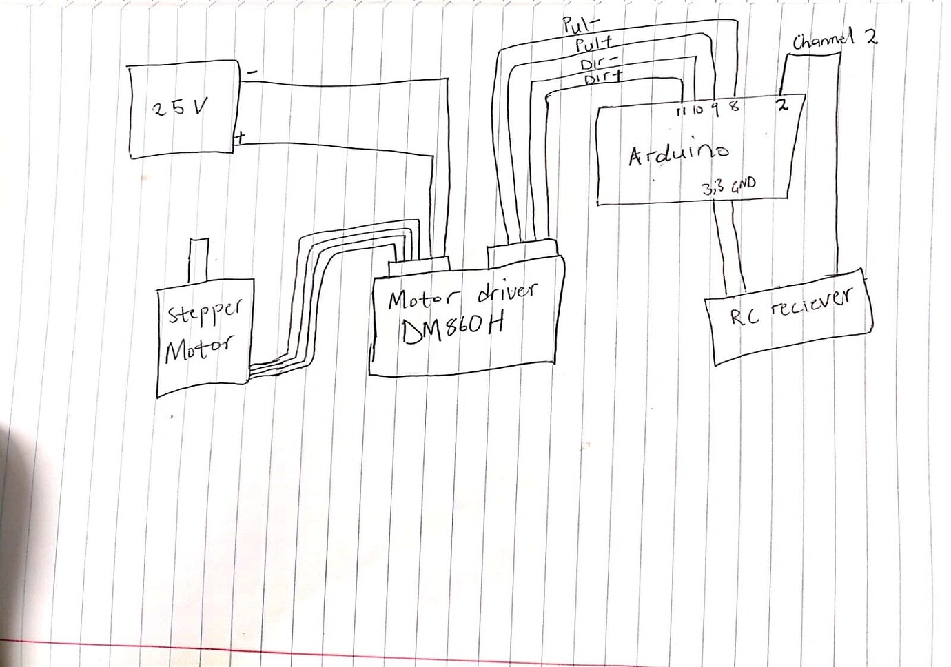 Stepper motor not moving with rc remote - Programming - Arduino Forum