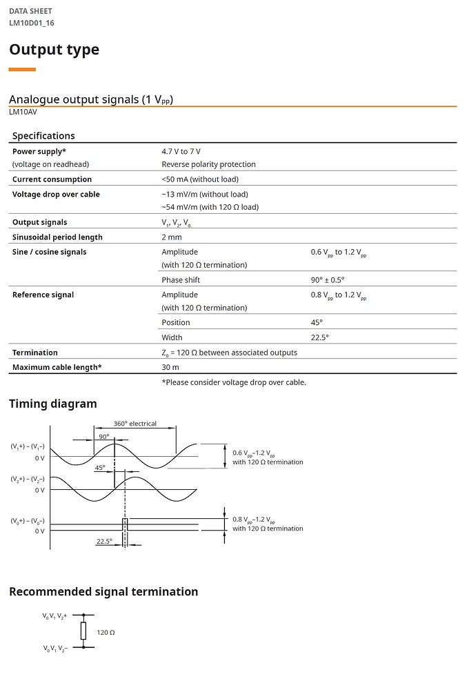 Interpreting analog signal from incremental encoder - General Guidance - Arduino Forum
