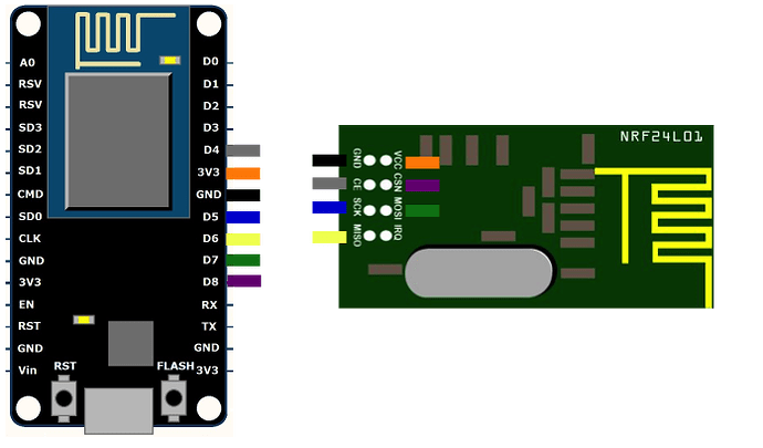 NodeMCU printing setup continuously - General Guidance - Arduino Forum