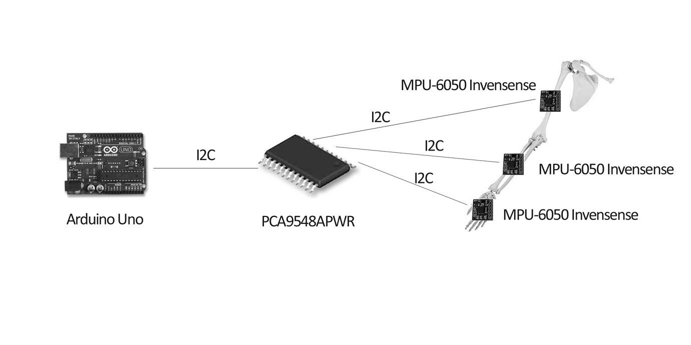 IMU based motion capturing - General Guidance - Arduino Forum