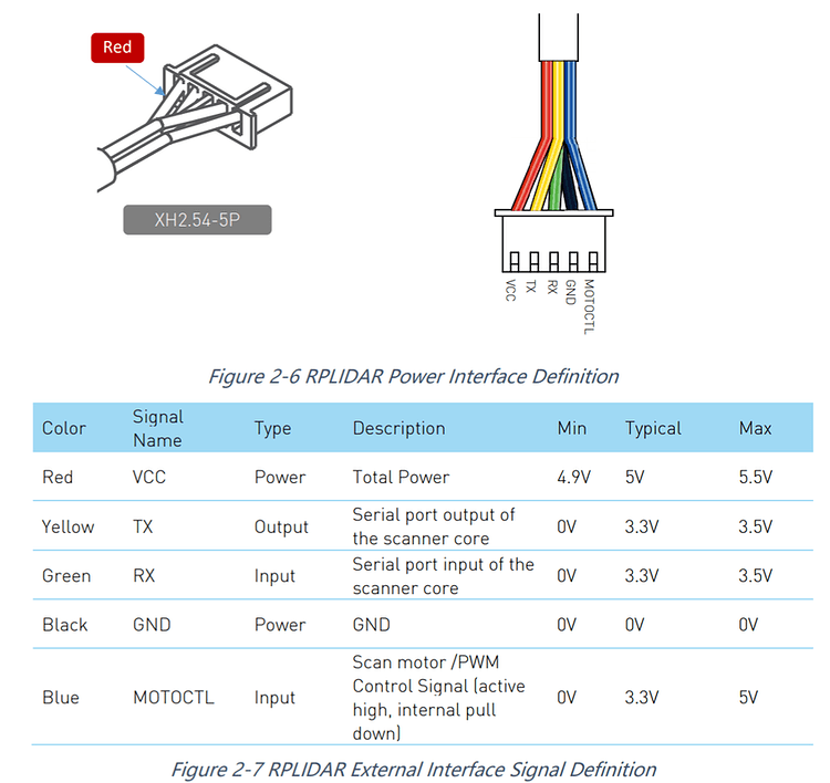 3.3v / 5v pins RX/TX confusion on arduino Mega / Uno / Micro - General ...