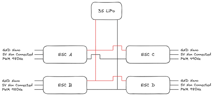 PWM A2212 Issues - Motors, Mechanics, Power and CNC - Arduino Forum
